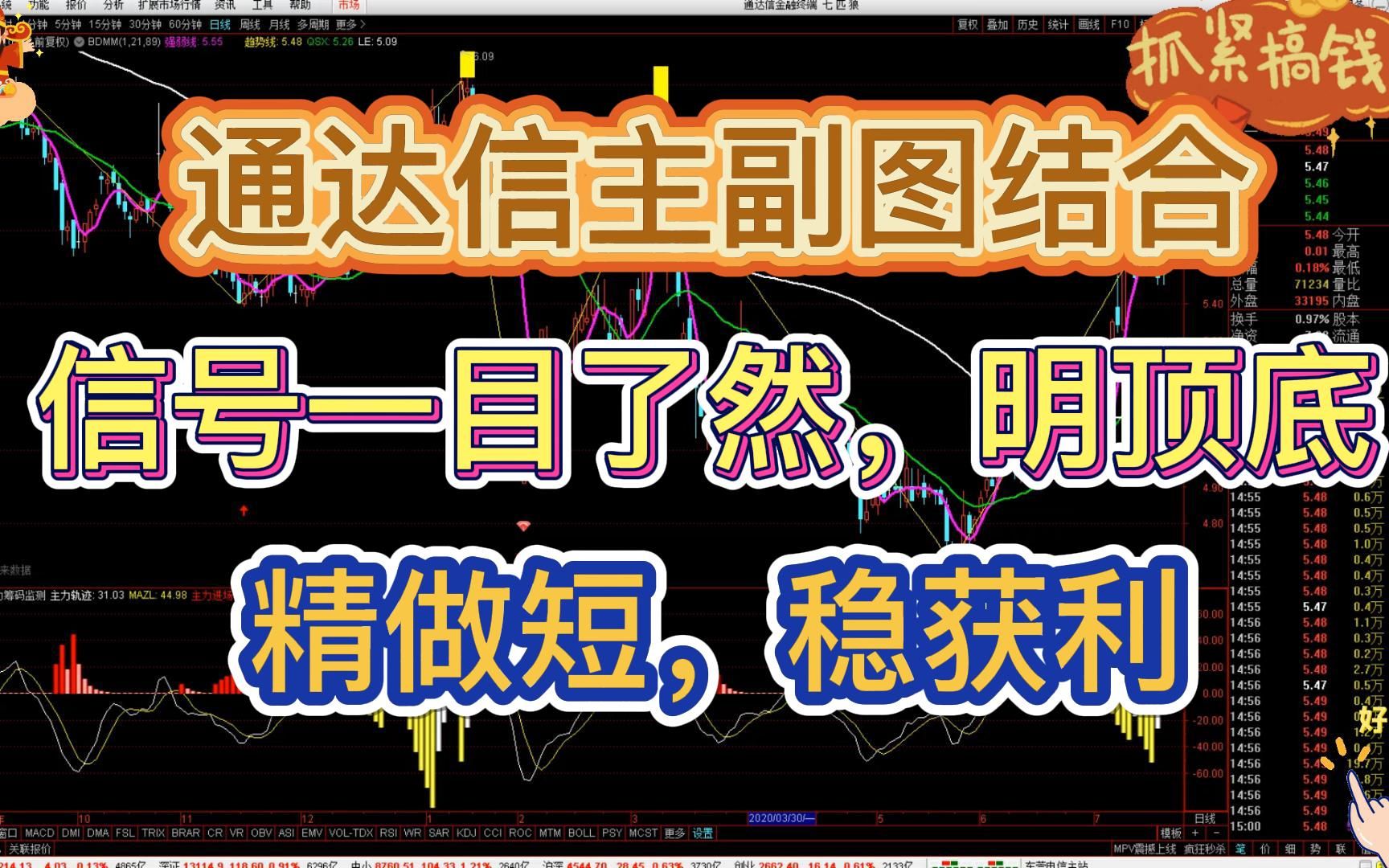 通达信精选指标—— 主副图搭配,精准锁定顶底!副图为筹码分布趋势图