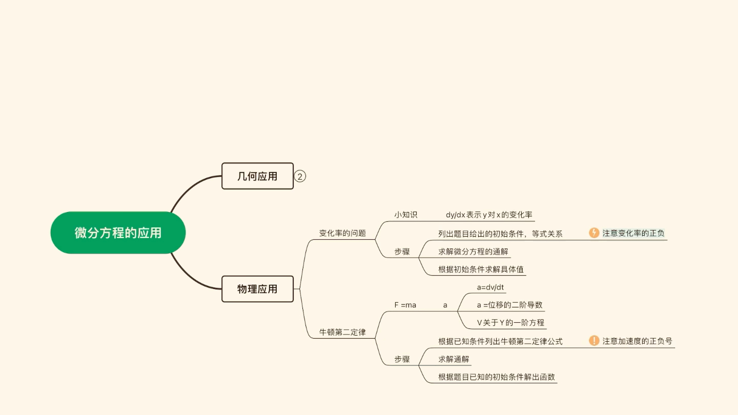 微分方程的应用思维导图～