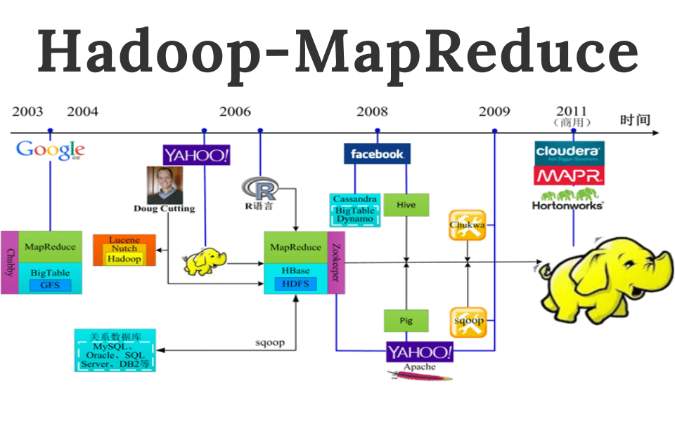大数据架构师实战讲解Hadoop-MapReduce原理,一天轻松入门(完整版)