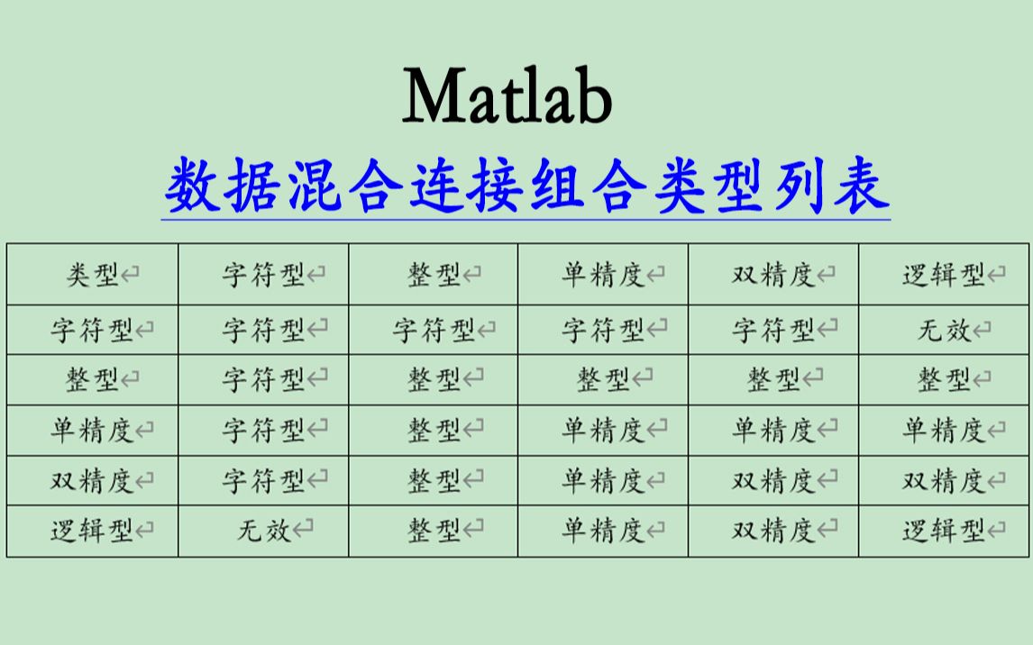 1.28/Matlab数据混合连接列表/多种数据类型混合连接运算/这个内容很...