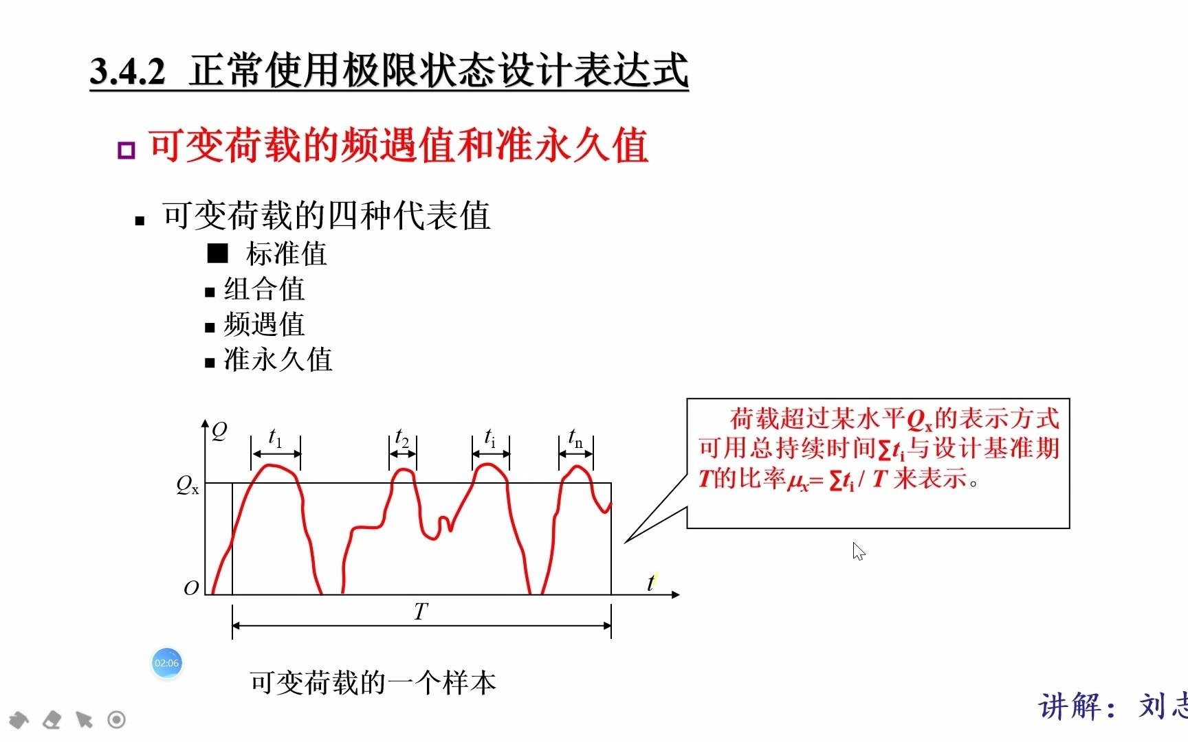 3.4-2 结构极限状态设计表达式-混凝土设计原理-梁兴文第四版