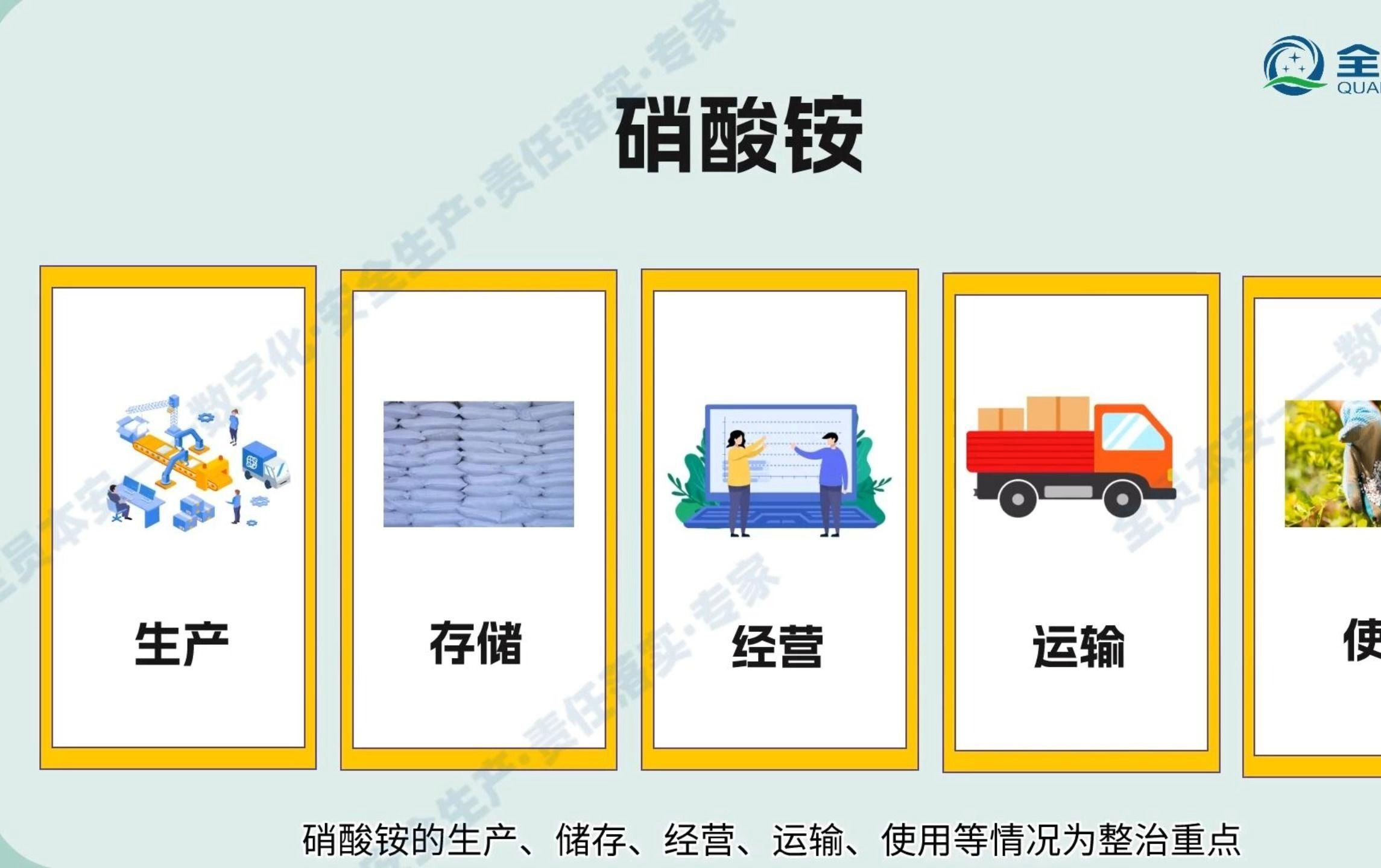 【事故案例】第61集 | 黎巴嫩硝酸铵爆炸事故警示(上)