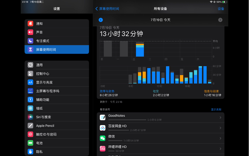 史上续航最强iPad!重度持续使用13小时,只消耗量51%电量!