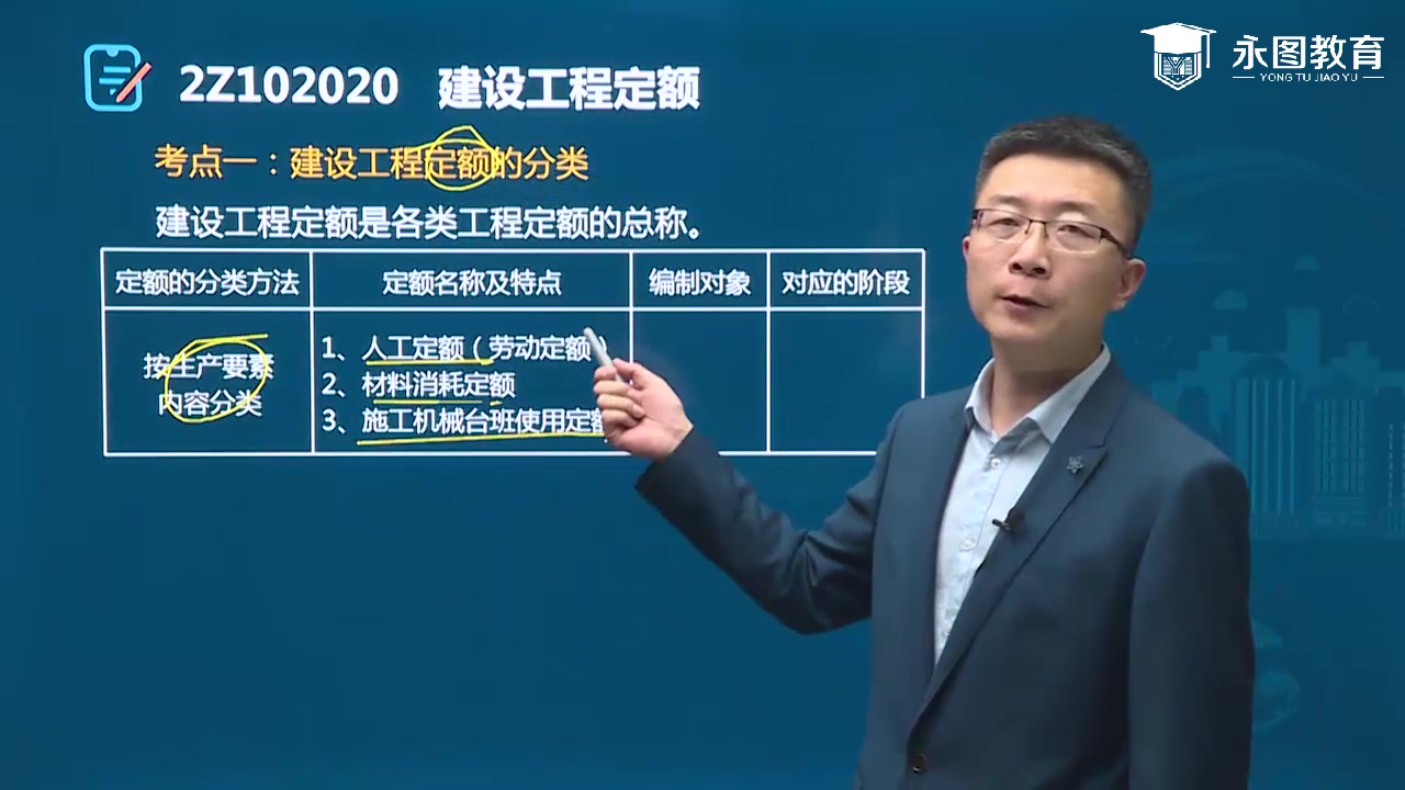 2021年二级建造师《建设工程施工管理》第二章-建设工程定额(一)