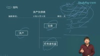7-1资产负债表(1)