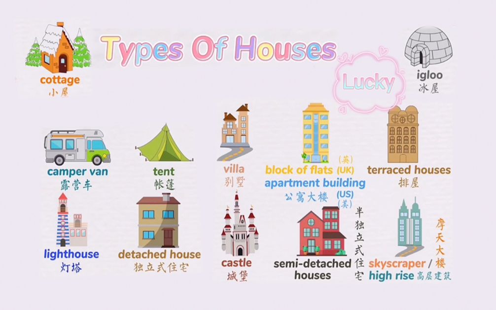 秒背单词 | 46秒学会12种房屋类型的英文表达