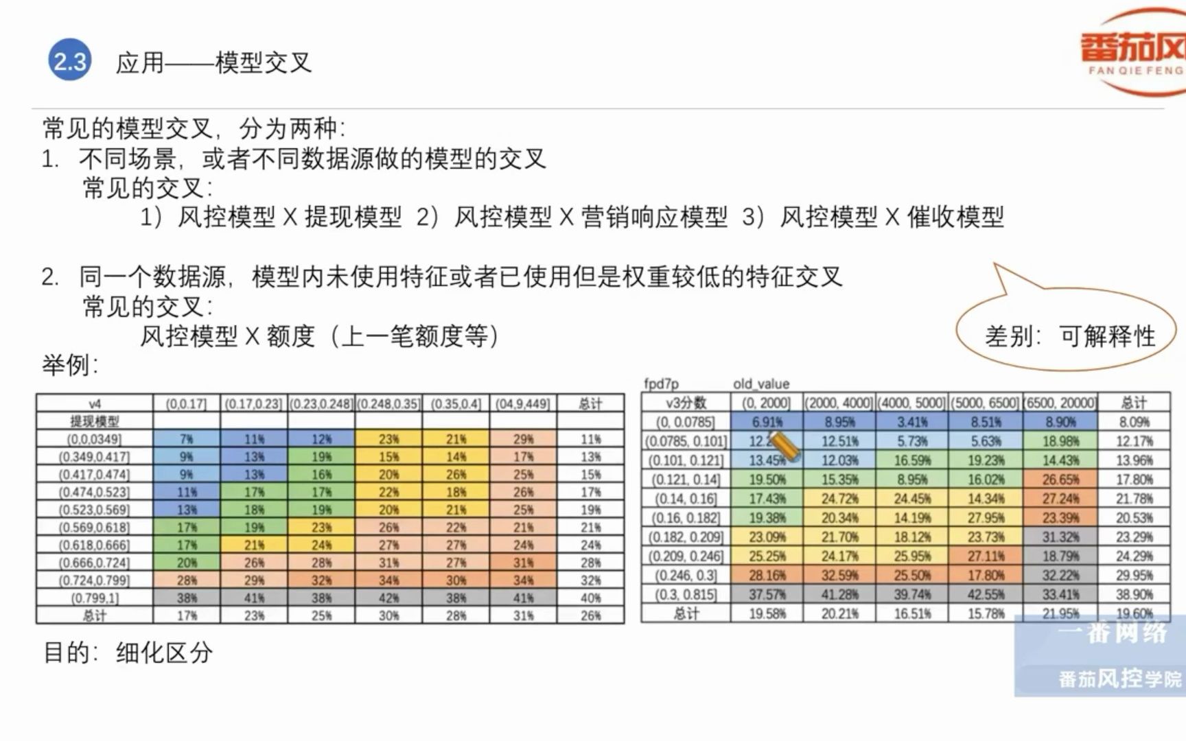《国内外评分卡介绍与应用-模型交叉》(视频版 )