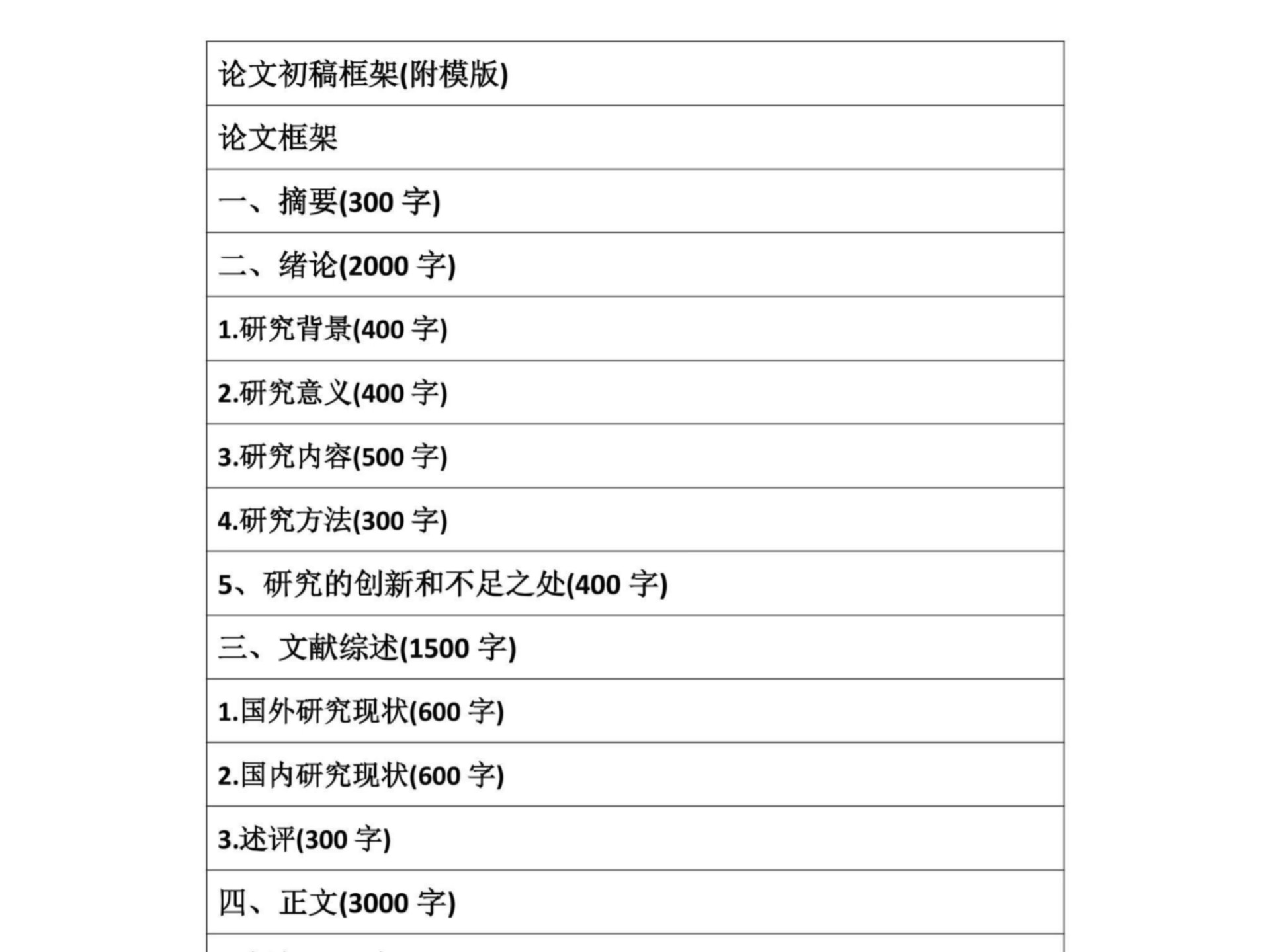 用这个框架一天就能写完论文!!