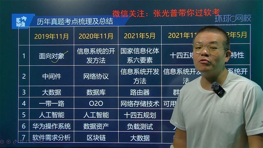 信息系统项目管理师综合知识出题分析