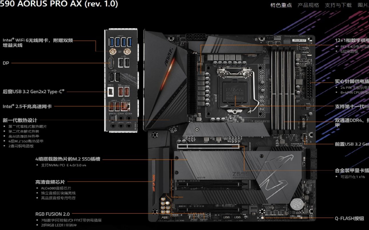 Z590还是B560?(利用技嘉官网不用实物进行分析)