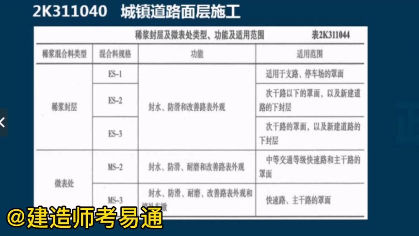 市政工程管理与实务,城镇道路面层施工技术要点,看完记住永不忘