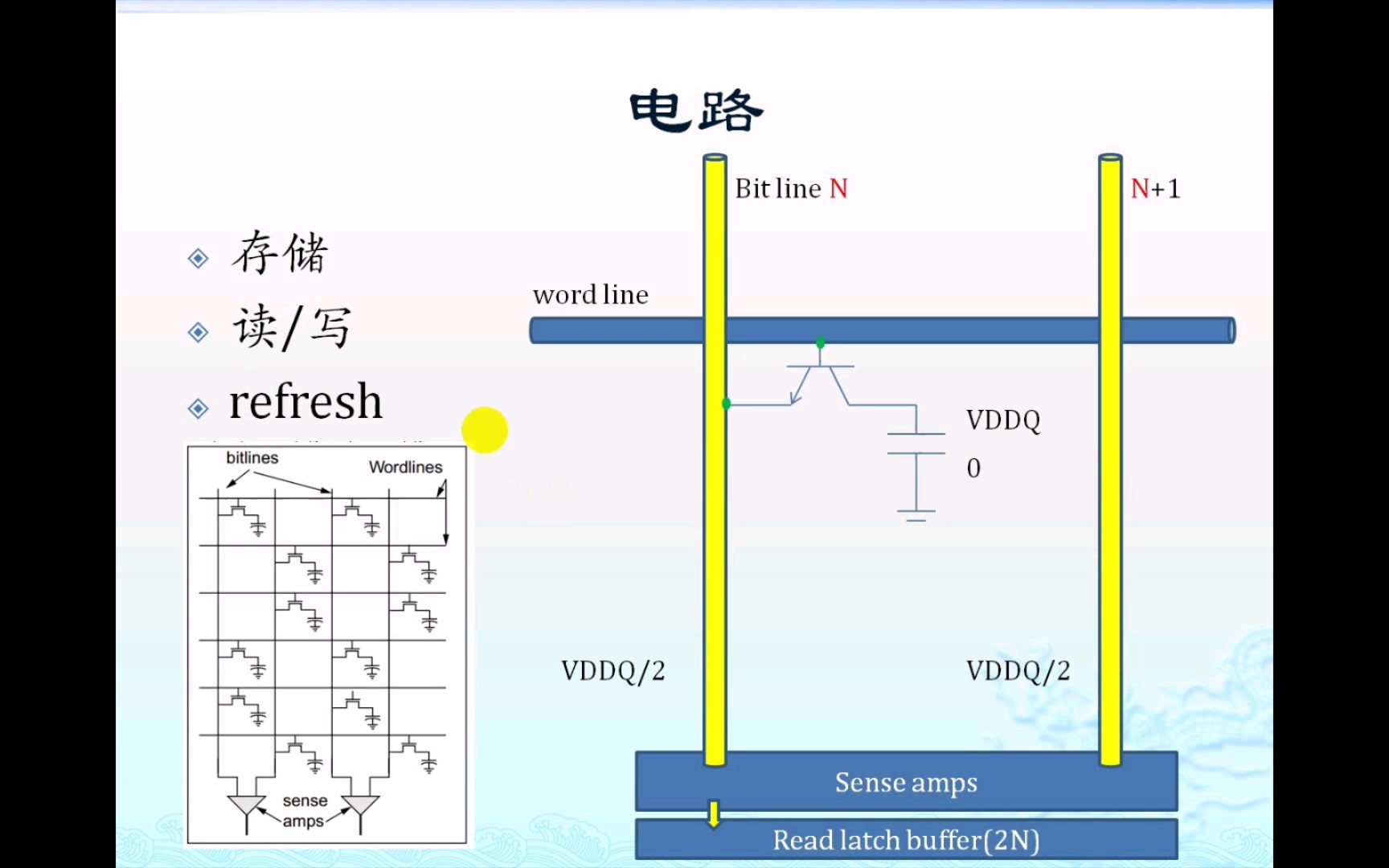 dram结构由外到内 p4 电路