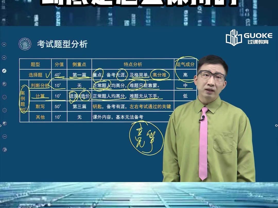 2025建筑实务周超二建导学精讲课程导学1