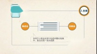 物业行政性公文写作技巧---会议纪要篇
