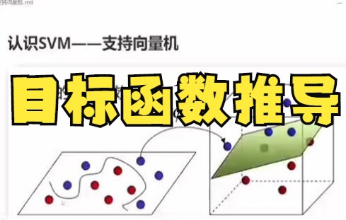 【python数据分析】[支持向量机]目标函数推导,想学的快来看看