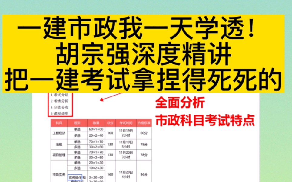 一建市政我一天学透!胡宗强深度精讲,把一建市政拿捏得死死的