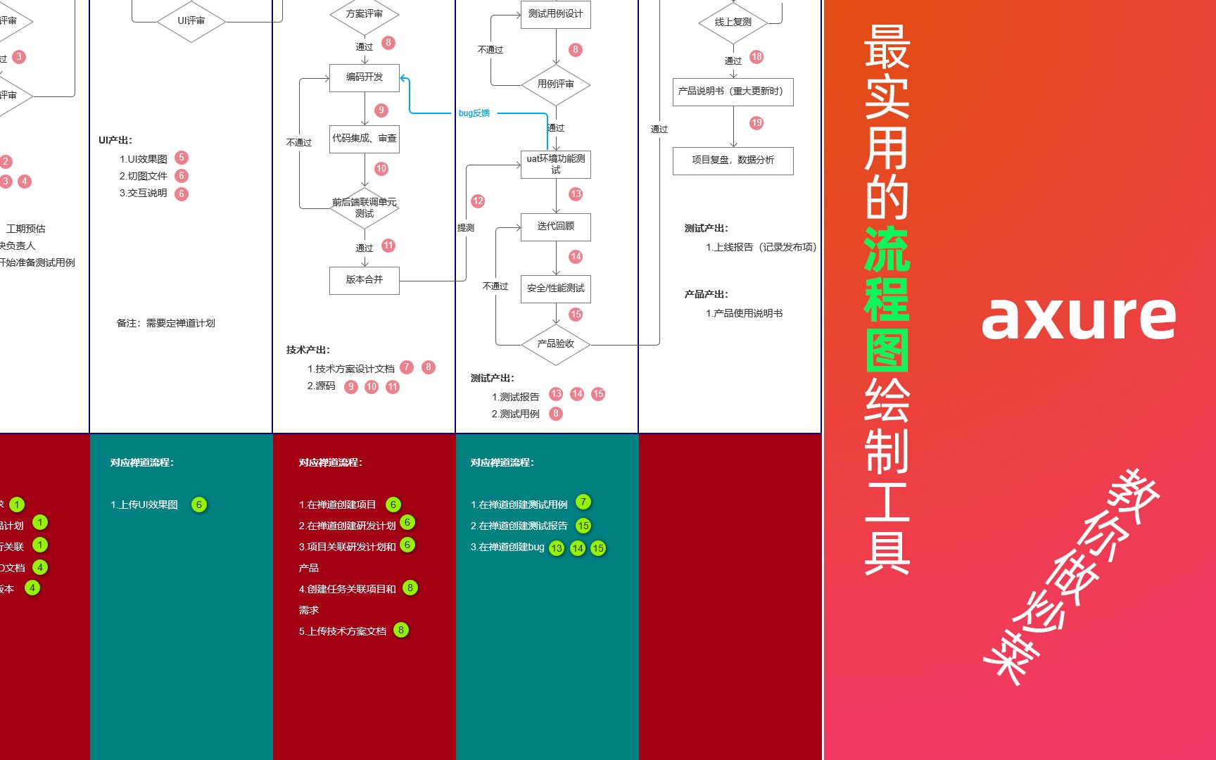 你还在用visio画流程图吗?不要out了,快来试试axure吧?