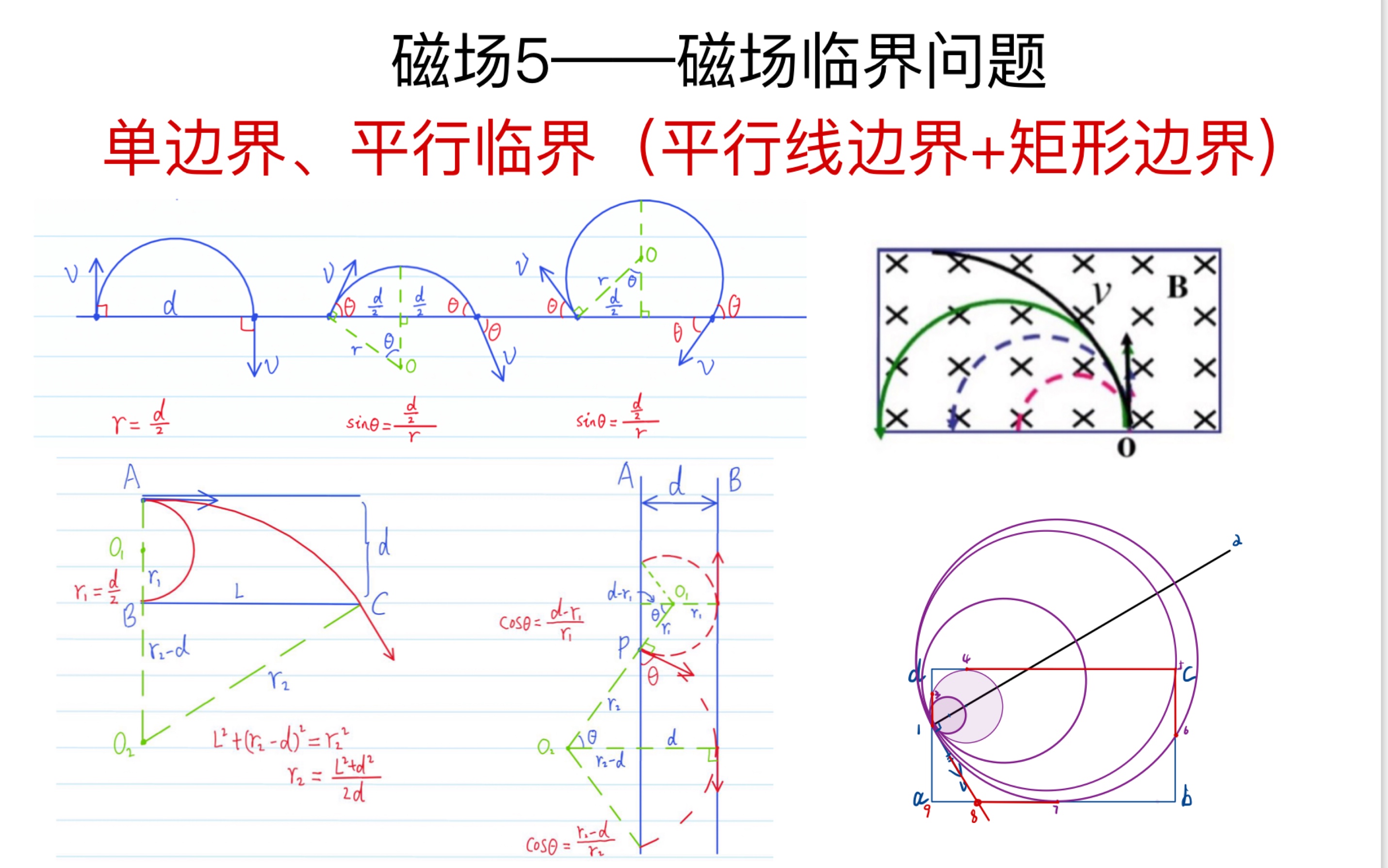 磁场5:磁场临界问题——单边界、平行边界(平线形边界+矩形边界)