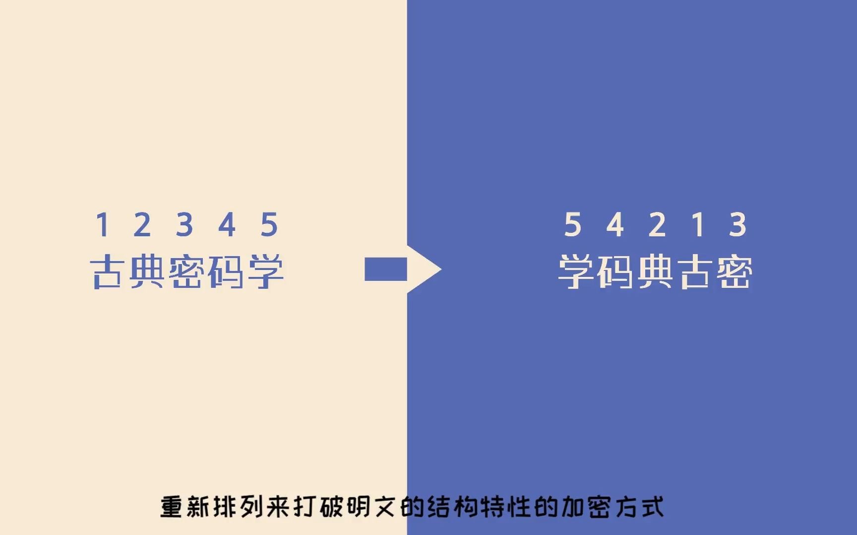 2023年中国计算机设计大赛微课作品——《古典密码学》