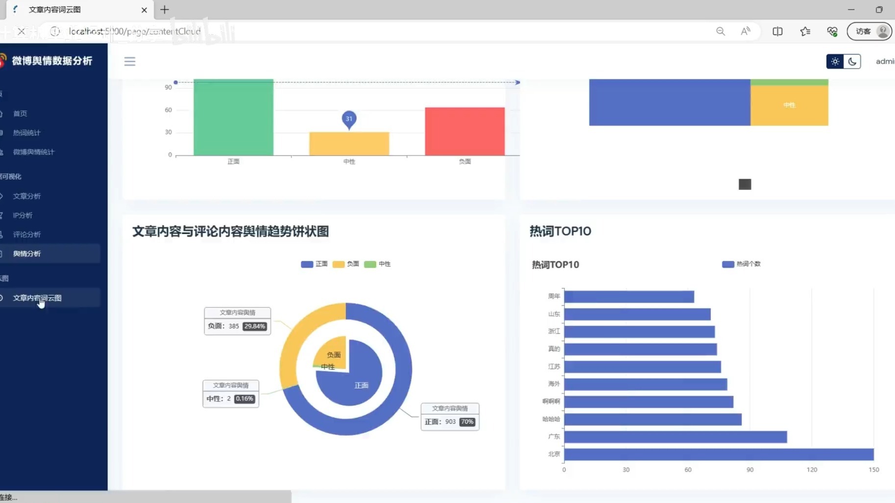 基于Python新浪微博舆情情感分析可视化系统 爬虫+情感分析 毕业...