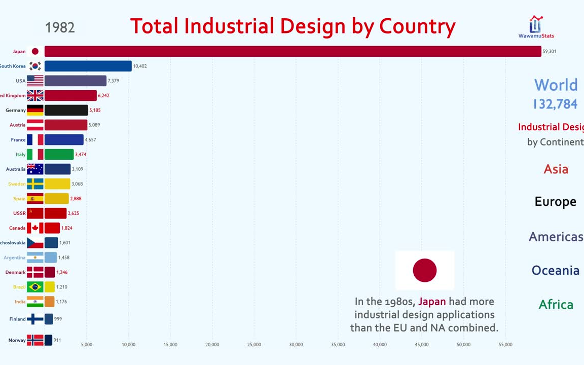 工业设计排名前20位的国家(1980-2017)