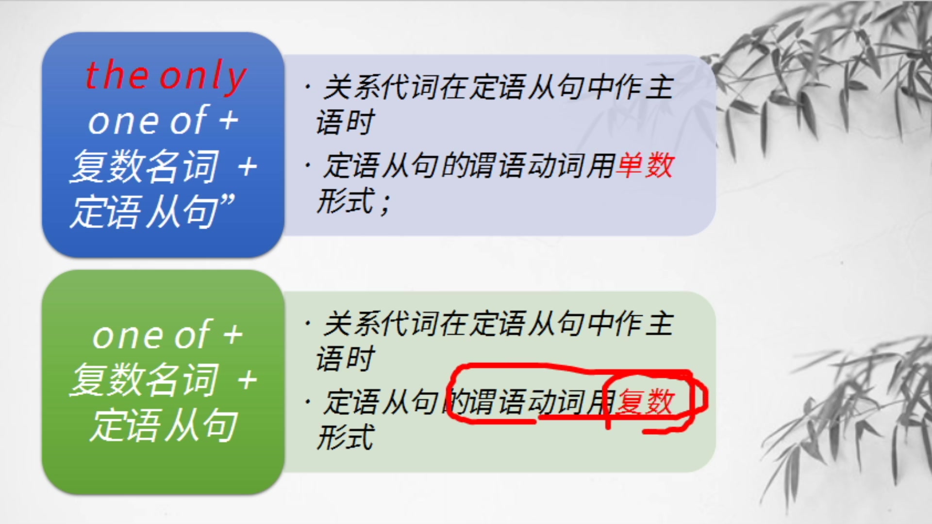 备战中考-the only 修饰句子定语从句谓语动词怎么办?秒懂