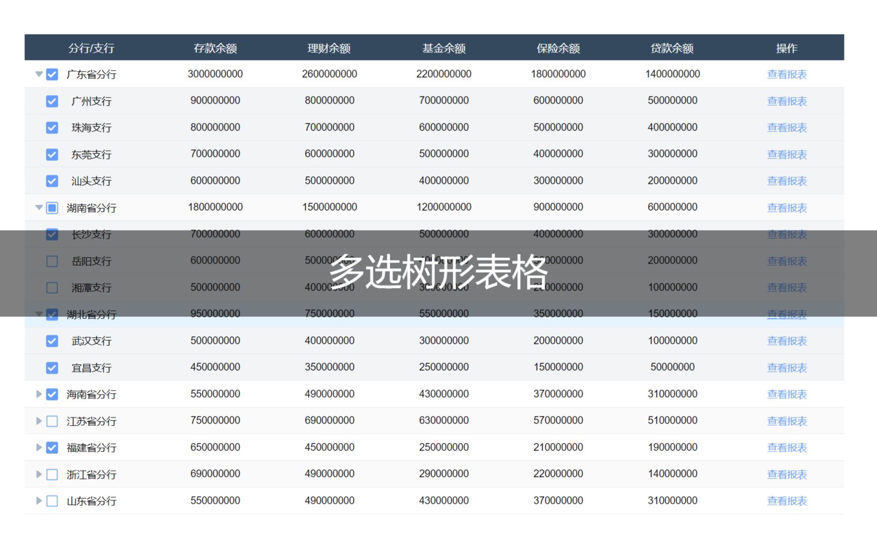 【Axure高保真原型】多选树形表格