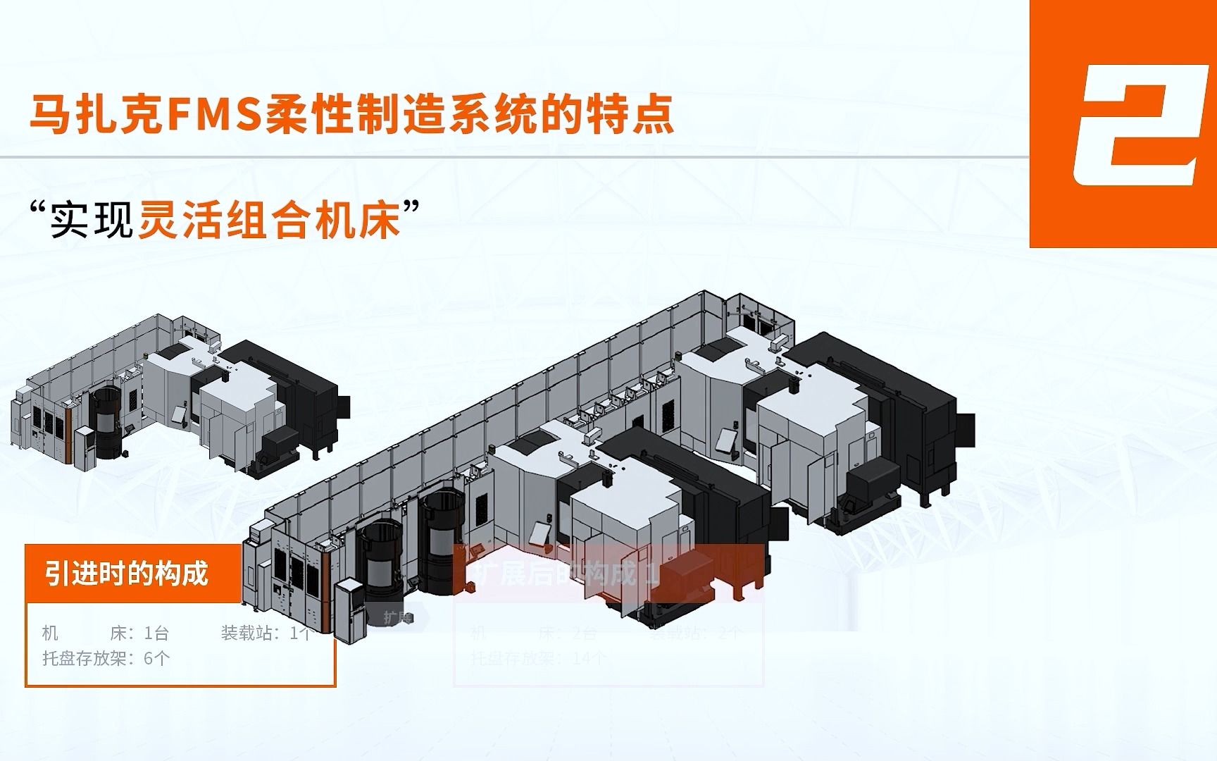 【马扎克】MAZAK FMS柔性制造系统解读
