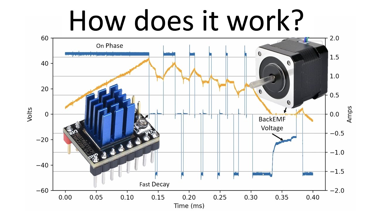 步进电机驱动器:简化! | Stepper Drivers: Simplified!