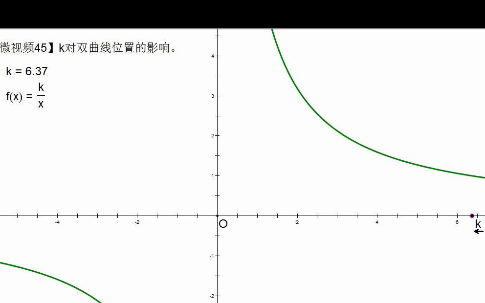 探究反比例函数K对函数图像影响