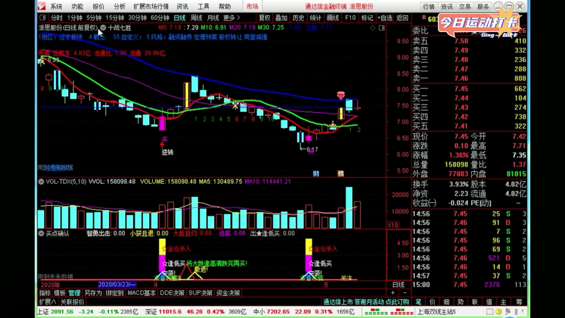 股市最不会说谎的指标——成交量,揭秘实用选股战法,堪称经典