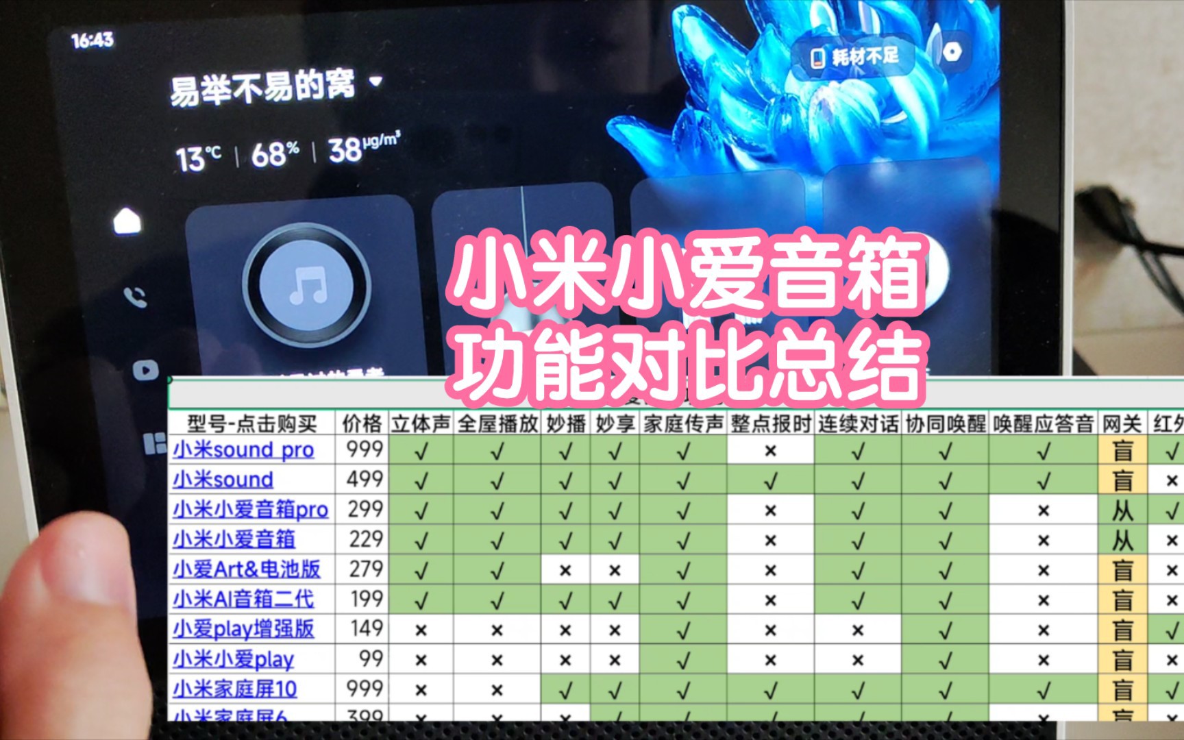 小米小爱音箱功能总结对比表格。选购参考