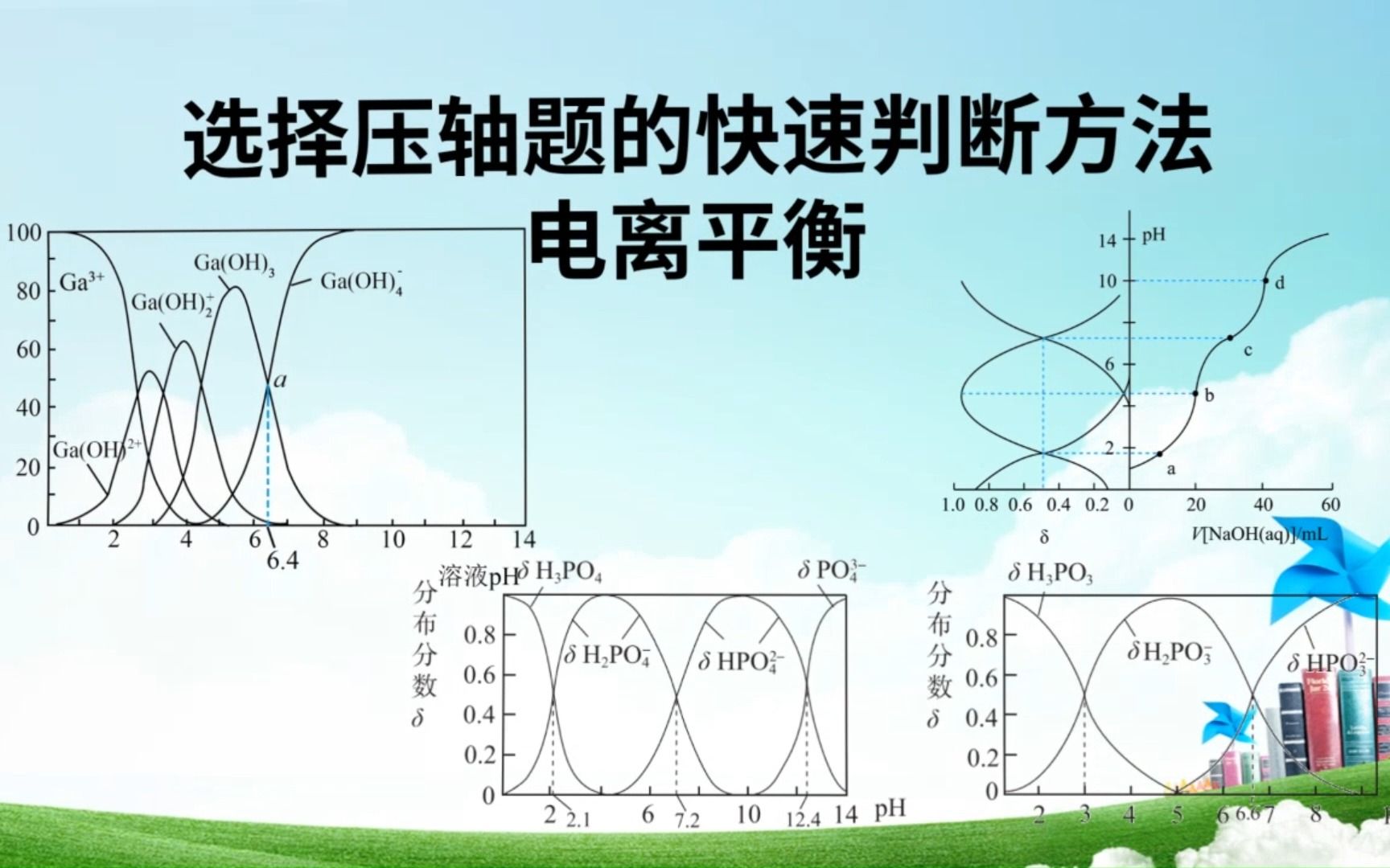 三分钟学会速解电离平衡