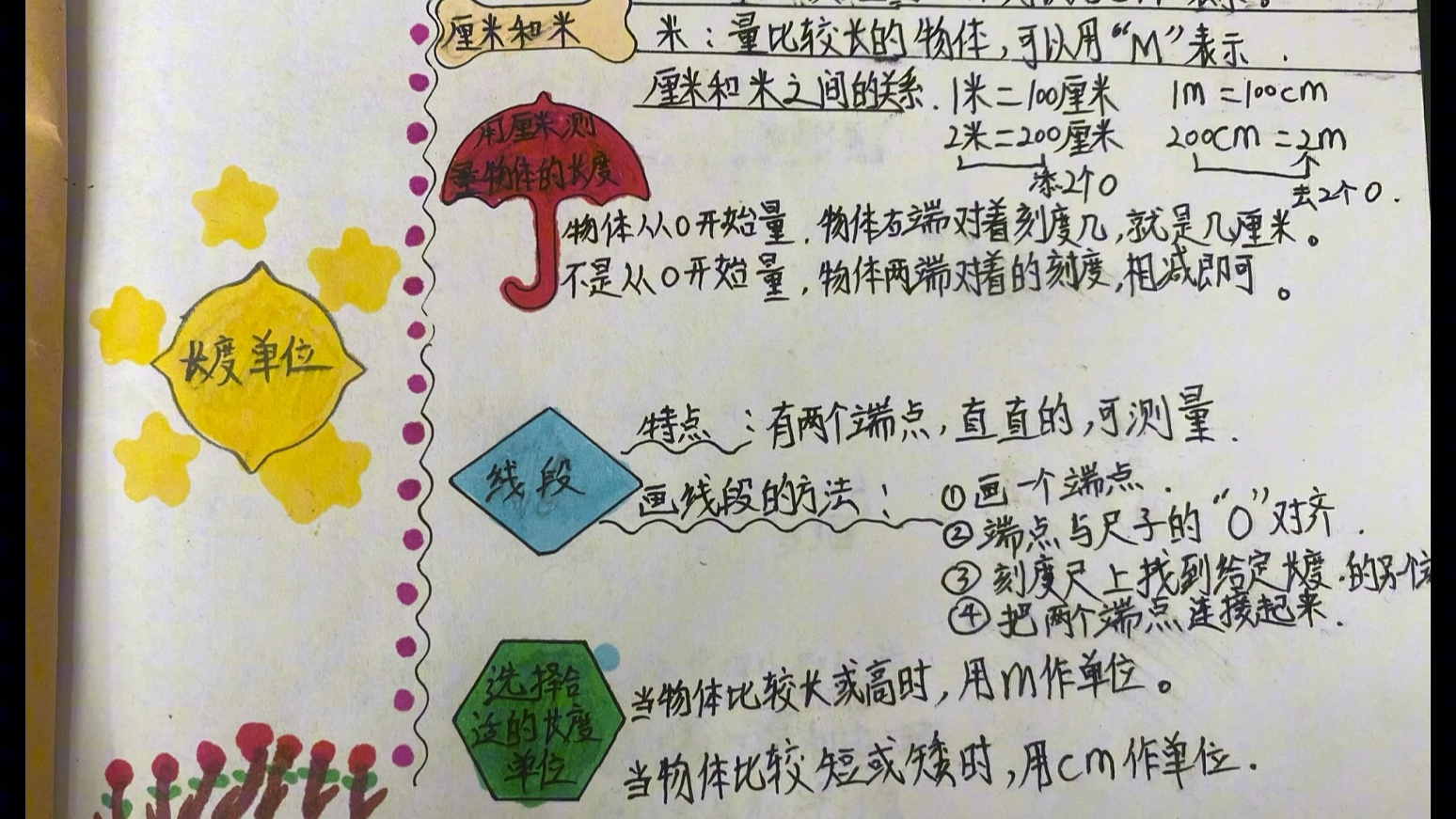 二年级数学上册人教版第一单元思维导图