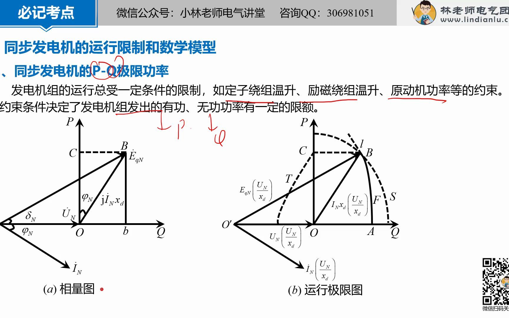 电力系统分析课程——2.3 发电机的特性和数学模型