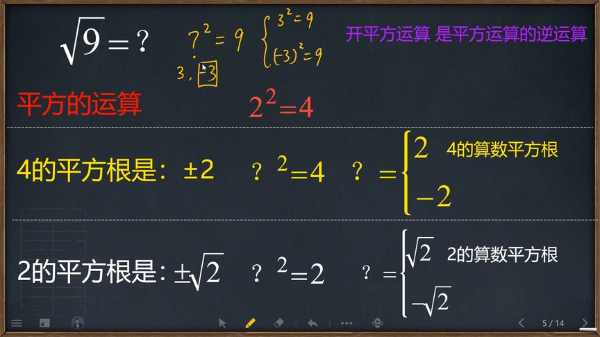 【初中数学重要基础知识】平方根,算数平方根
