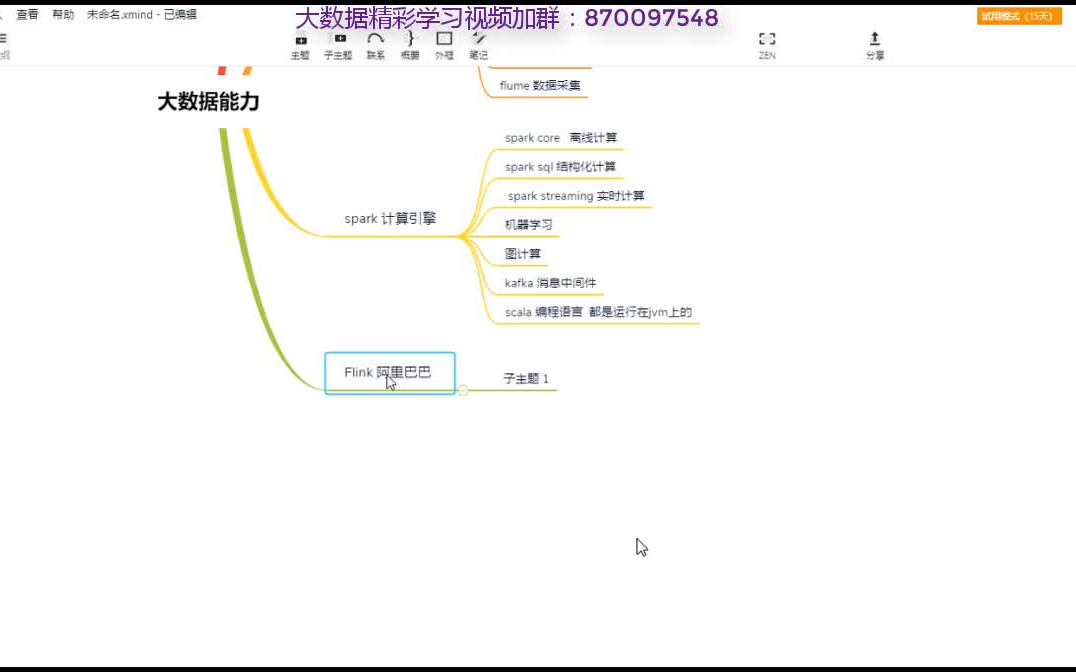 大数据开发学习可视化大屏背后数据如何安放6