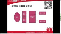 嵌入式Linux-Android驱动开发揭秘之液晶屏驱动开发