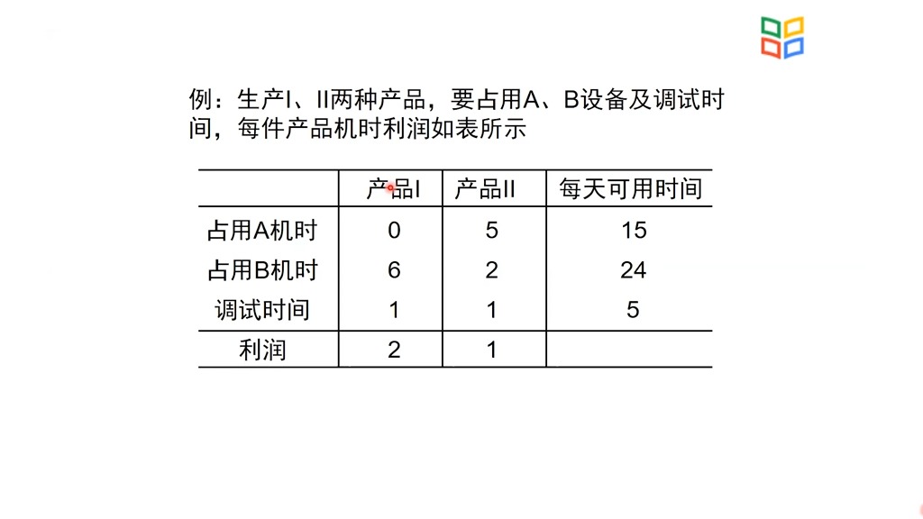 运筹帷幄: 2.1.1 线性规划模型