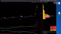 macd超强势形态金蜘蛛,后续强势拉升形成爆发行情