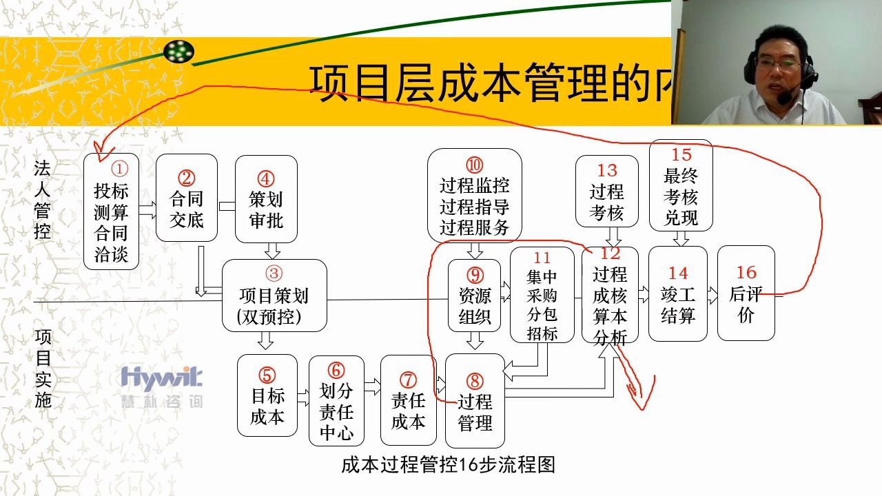 【慧朴学院】建筑企业“十四五”规划之新基建与精益建造之工程建筑...