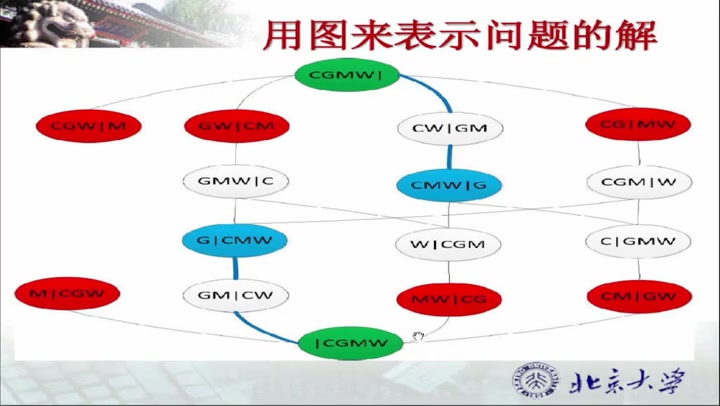 离散数学教学视频