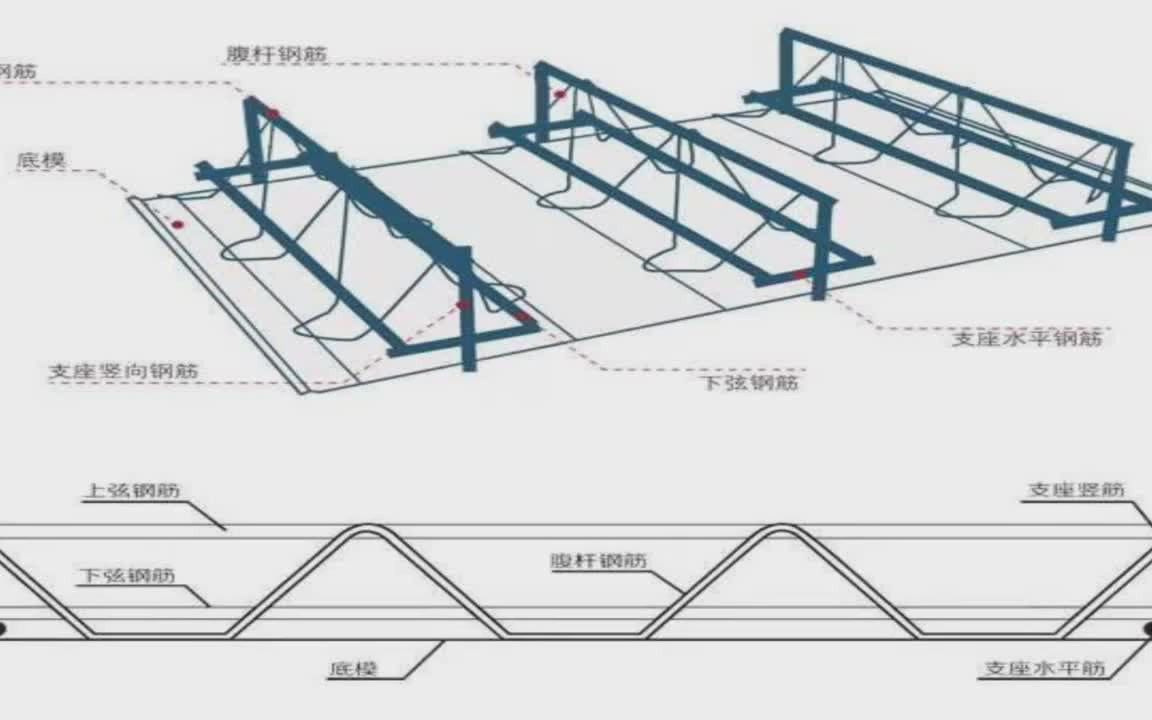东莞市楼承板厂家常遇见问题:缩口楼承板开洞做法及缩口楼承板价格...