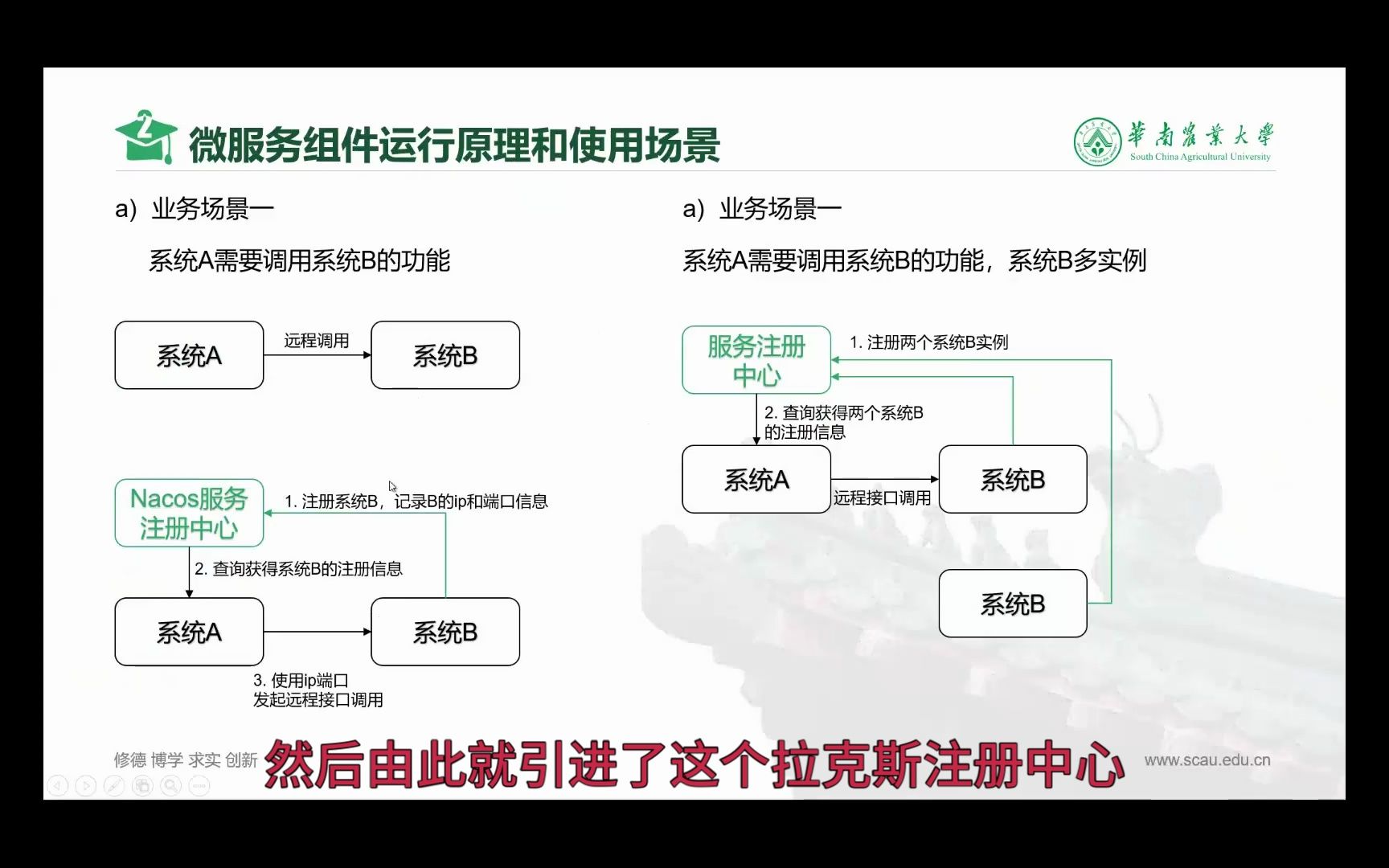 ...第十二部分 Spring Cloud Alibaba 基础微服务组件运行原理和使用场景