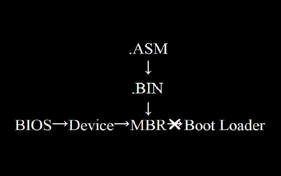 无法启动系统的MBR内容是怎么制作的