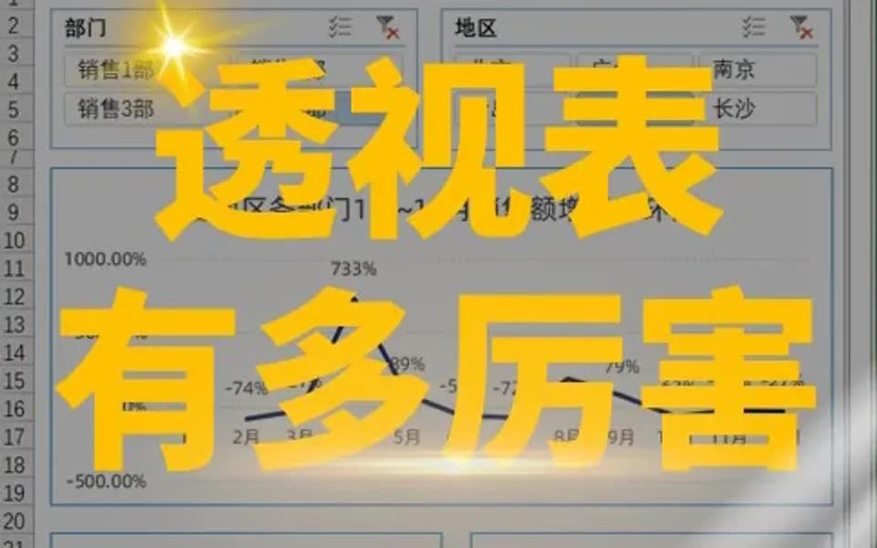 学会透视表+切片器,做报表实在太惊艳了!