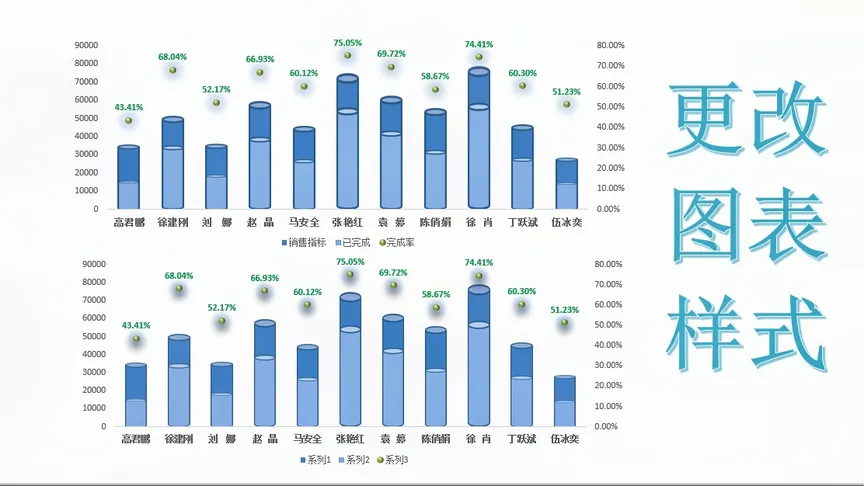 数据可视化,更改图表样式,重叠式图表更加直观,一目了然