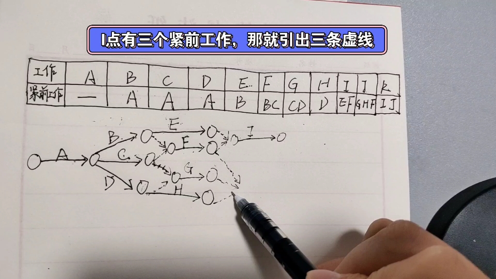 双代号网络图的绘制与方法