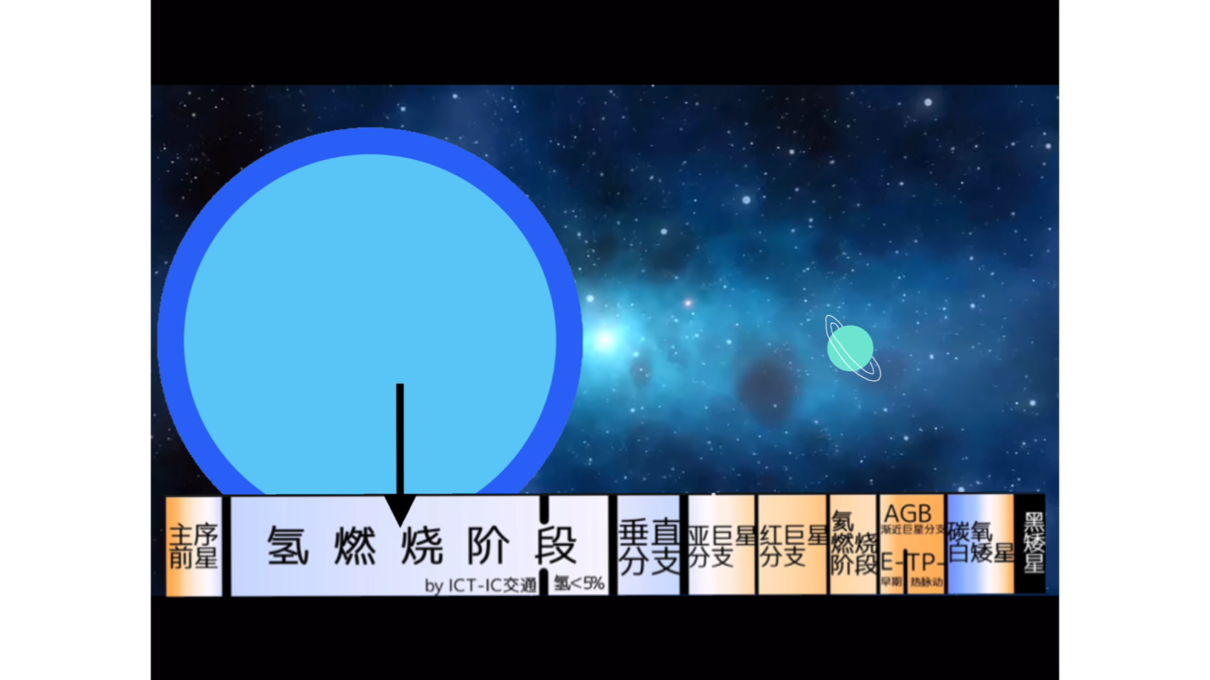 宇宙的恒星生命周期——A型恒星的一生