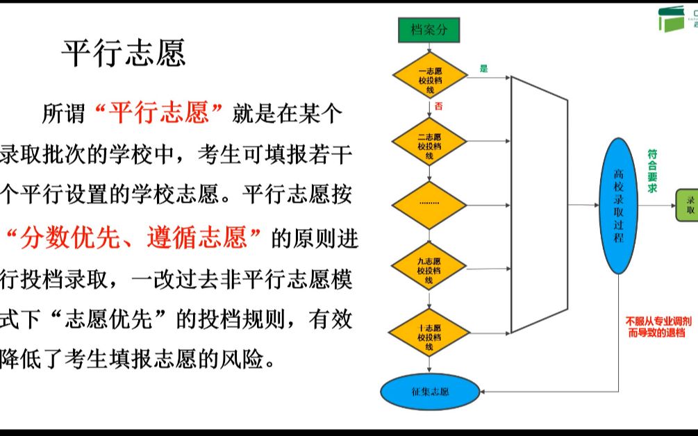 2019高考关于平行志愿详解